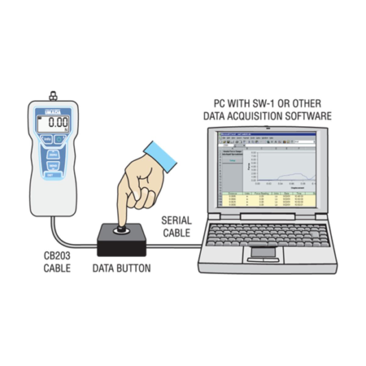 Dinamômetro Digital DST Imada - Salcas Industria